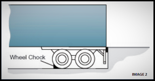 Dock Lock Systems at a Loading Dock