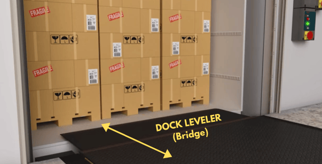 What is a Dock Leveler? (Dock Lift Plate)