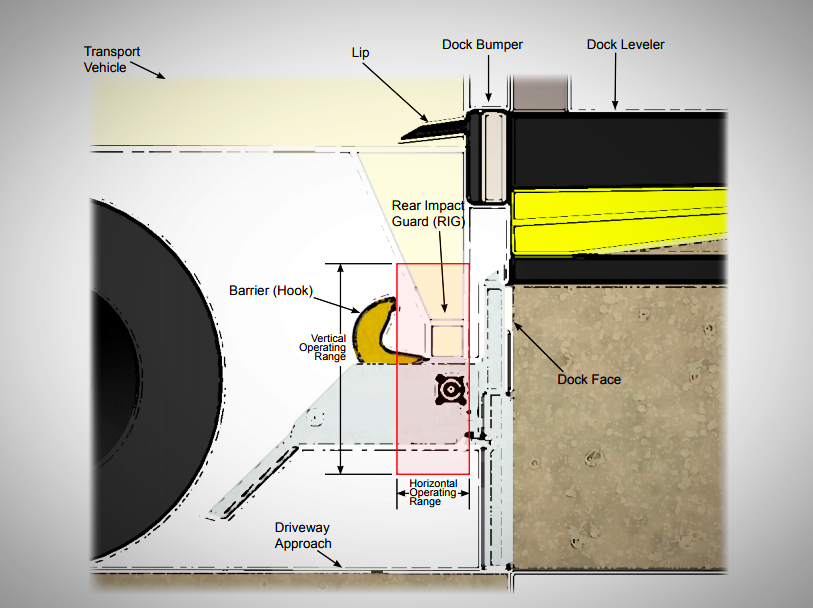 What Are Vehicle Restraints? (Truck Restraints)