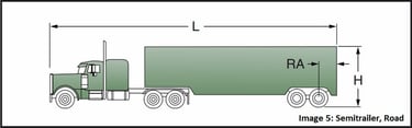 Design the Loading Dock: Truck Specifications