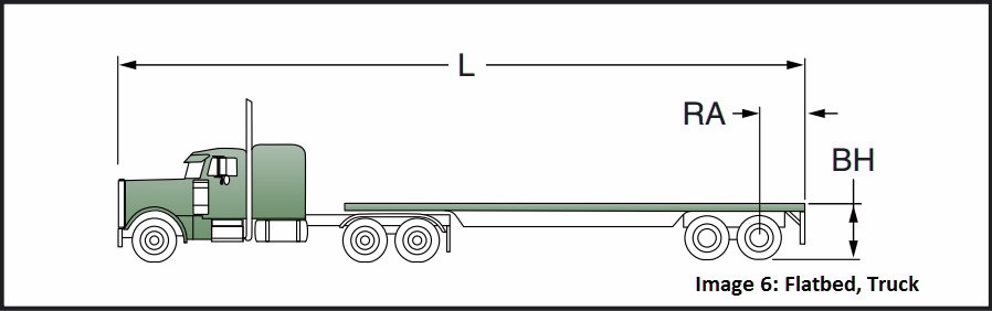 Design the Loading Dock: Truck Specifications