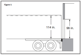 Design the Loading Dock: Determine Door Sizes