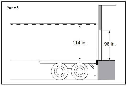 Design the Loading Dock: Determine Door Sizes