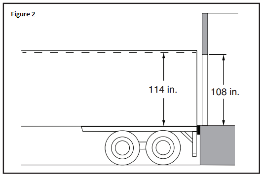 Design the Loading Dock: Determine Door Sizes