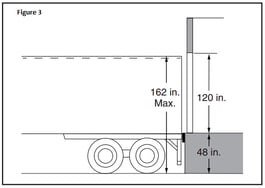 Design the Loading Dock: Determine Door Sizes
