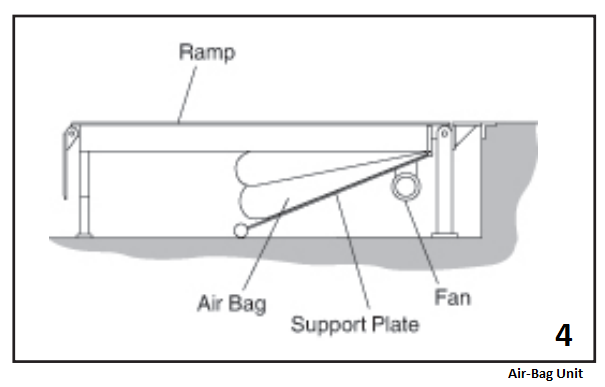 Recessed or Pit-Style Dock Levelers in New Jersey and New York