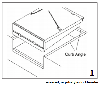 Recessed or Pit-Style Dock Levelers in New Jersey and New York