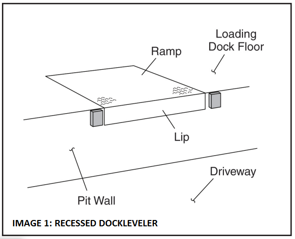 The Top 2 Common Dock Leveler Types - NJ NY